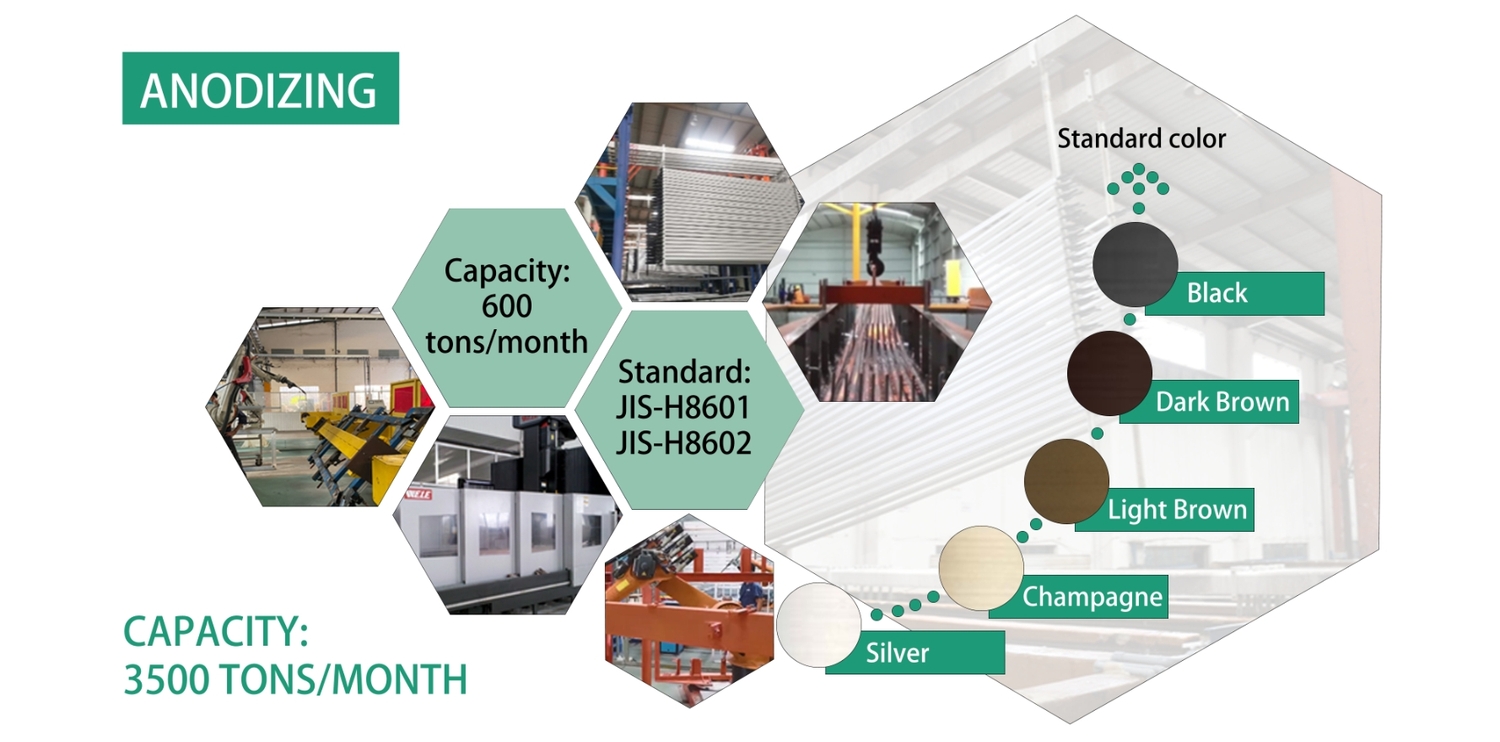 Aluminum Manufacturing - Aluminum Manufacturing